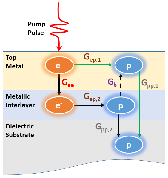 The HEATED Lab - HEAT transport in Electronic Devices | Department of ...